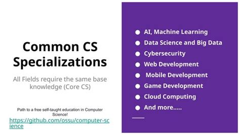 Introduction To Computer Science And Its Fields Ppt