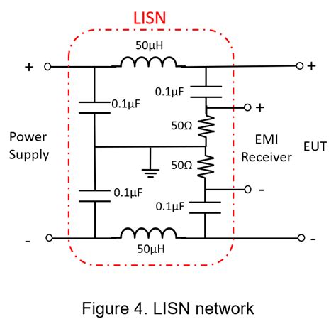 Emi Conducted Emission Limitations In Various Application Coil