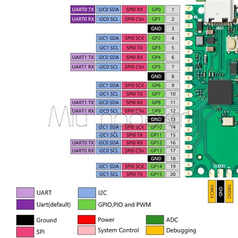 Купити ⭐ Плата Розробника Raspberry Pi Pico ⭐ Пряма Доставка