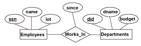 Db Design Database Systems