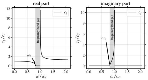Micropolar Modeling Of Shear Wave Dispersion In Marine Sediments And Deep Earth Materials