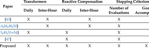 Main Modeling Aspects Considered In Mp Orpd Approaches Download Scientific Diagram