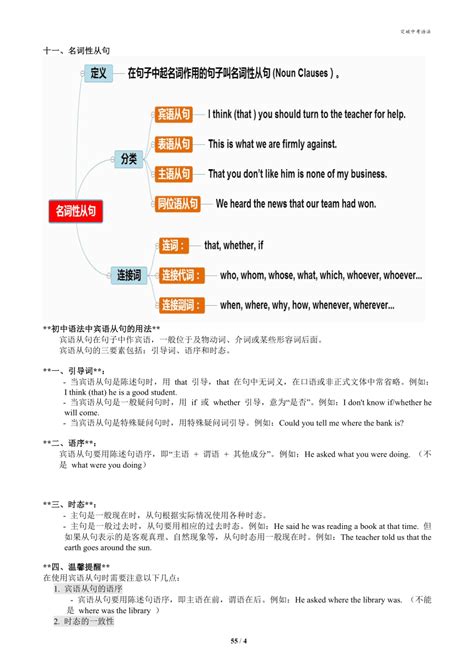 [英语]十一、名词性从句 精讲精练【思维导图突破初中英语语法】 含答案 学案下载预览 二一课件通