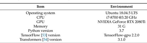 Table From A Joint Extraction System Based On Conditional Layer Normalization For Health