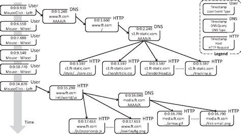 Figure 1 From Causality Reasoning About Network Events For Detecting Stealthy Malware Activities