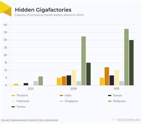Electric Vehicle Sales May Not Be Commensurate With Future Production IER