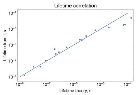 Atoms Special Issue Atomic Structure Calculations Of Complex Atoms