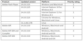 Adobe Microsoft Push Critical Security Fixes Krebs On Security