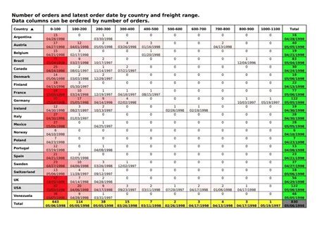 Jasperreports Library