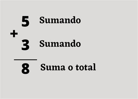 Significado De Suma Suma O Adición — Matemáticas18 Sctlp