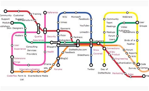 subway map visualization jquery navigation menu plugins jquery