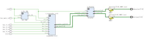 4路限时抢答器设计verilog代码vivado仿真vivadoverilog实现四路抢答器 Csdn博客