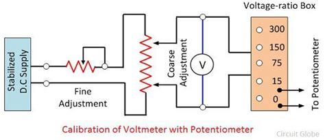 Calibration Of Voltmeter Ammeter And Wattmeter Using Potentiometer Circuit Globe