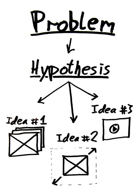 Similarities Between Hypothesis And Theory