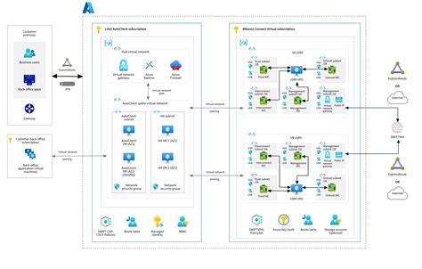 Architecure Diagram Example For A Cloud Infrastructure Using Azure Mockflow