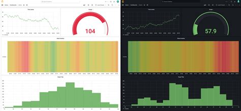 How To Customize The Grafana User Interface Volkov Labs