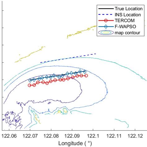 Matching Results Of The Two Algorithms Download Scientific Diagram