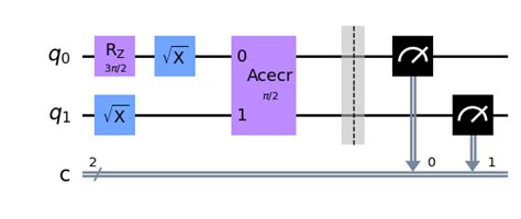 Ibm Optimizations Using Qiskit — Superstaq Documentation