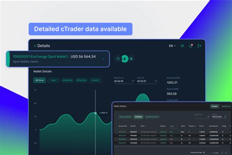B2core Releases A New Update With Detailed Ctrader Data Telegram