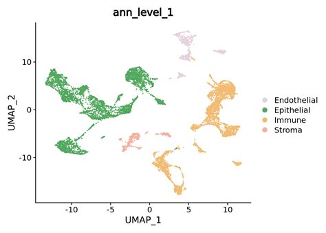 Chapter 5 Integration Of Metacells Metacell Analysis Tutorial