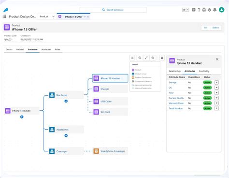 Deep Dive Into Composable Product Catalog And Pricing In Salesforce