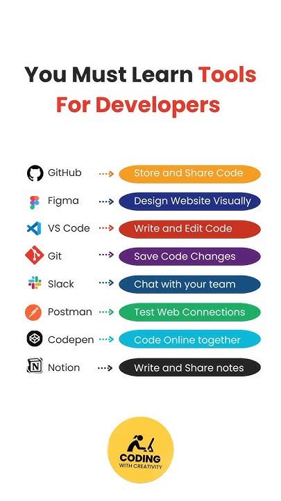 Html Html5 Howto Beginners Beginner Htmlcss Javascript Java