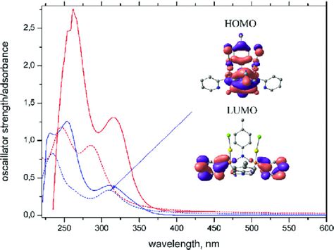 Experimental Solid Lines And Calculated Dashed Lines Absorption Download Scientific Diagram