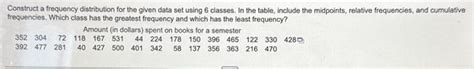 Solved Construct A Frequency Distribution For The Given Data