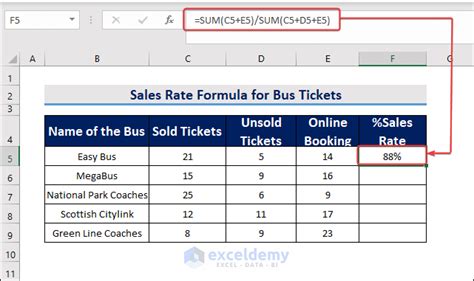 How To Calculate Sales Conversion Rate Using Formula In Excel