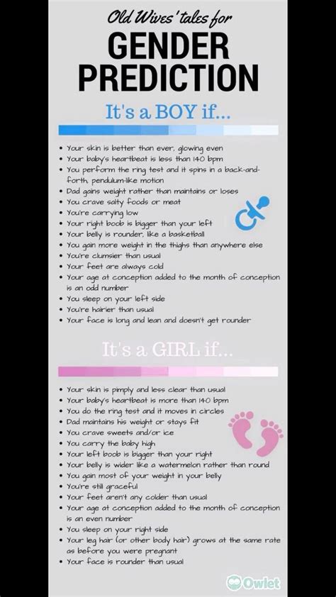 Gender Prediction Baby Gender Prediction Gender Prediction Pregnancy Facts