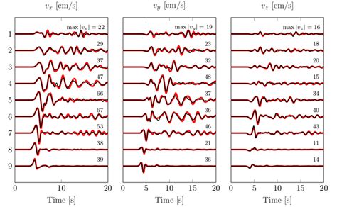 Test Case Of Section 53 Computed Velocity Field At The Monitored