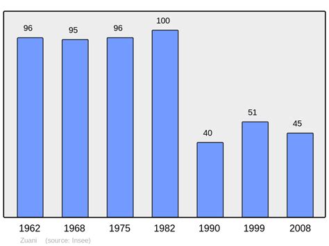 File Population Municipality Code 2B364 Svg Wikimedia Commons