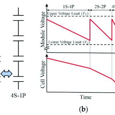 Voltage Variations Of Lithium Ion Battery Lib Lithium Ion Capacitor Download Scientific