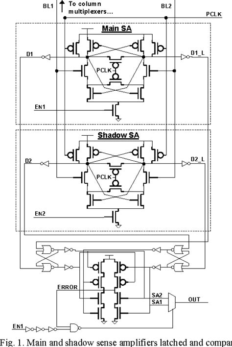 Figure 1 From Timing Error Correction Techniques For Voltage Scalable