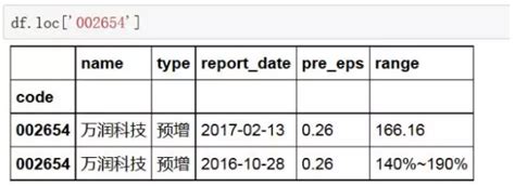 pandas数据选取之不同与性能 天善智能专注于商业智能BI和数据分析大数据领域的垂直社区平台