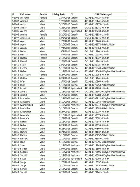 Filter Multi Filter Sort Multi Sort Custom Sort 1 Pdf Karachi Khyber Pakhtunkhwa