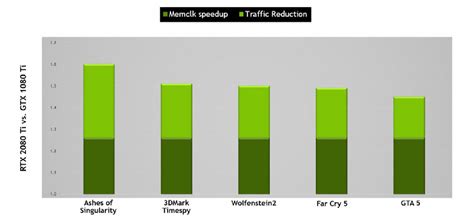 NVIDIA Turing Karty GeForce RTX