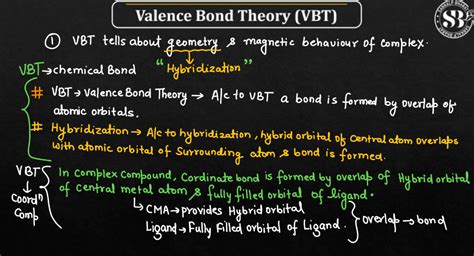 Valence Bond Theory Definition Discovery Examples