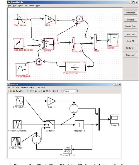 Figure 2 From Hierarchical Parsing And Recognition Of Hand Sketched