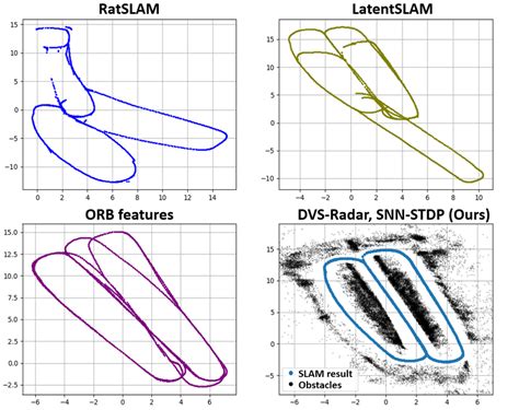 Seq 3 Blue And Red Paths In Fig 5 With Strong Lighting Variations Download Scientific