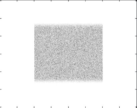 Two Dimensional Spectrum Of The Simulated Sar Raw Data For Case I Download Scientific Diagram