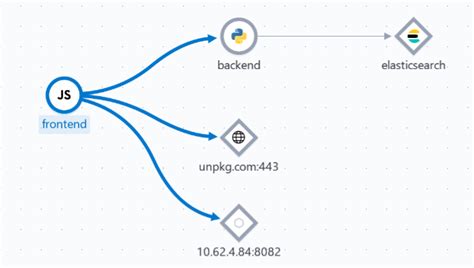 Auto Instrumented Real User Monitoring In Neteye Eye