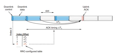 Illustration About Pdcchs Main Function The Main Difference Between