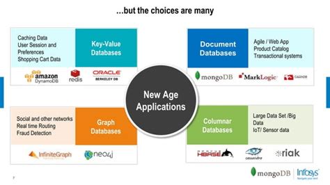 Scaling Database Modernisation With Mongodb Infosys Ppt
