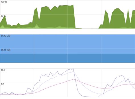 Java Cassandra Readwrite Performance High Cpu Stack Overflow