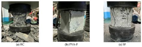 Failure Patterns Of Test Cube Concrete Download Scientific Diagram