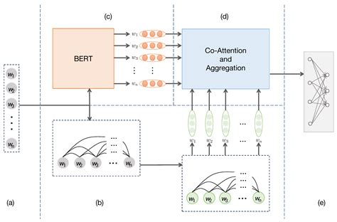 Entropy Free Full Text Bert Enhanced Text Graph Neural Network For