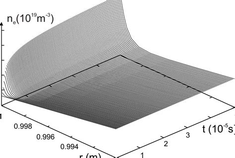 Time Evolution Of The Radial Profile Of The Electron Density In The