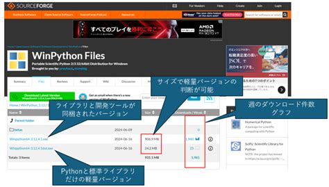 Winpythonの概要と簡単インストール手順 趣味や仕事でサクッと使えるpython Tips玉手箱