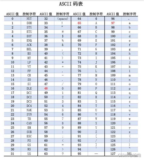 Js比较字符串大小js 字符串比较大小 Csdn博客